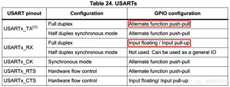 Stm32的uart读写及printf打印历史上今天 电子工程世界