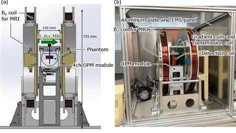 Figure 3 From Simplified Shielded Meg Mri Multimodal System With Scalar