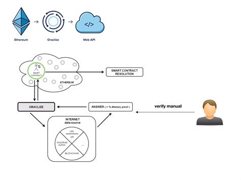 Blockchain Introduction Ppt