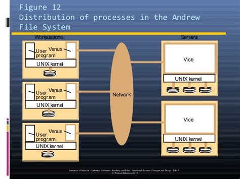 unit 3 1 cs6601 distributed file system