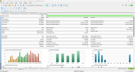 Easy Scalper Ea Buy Trading Robot Expert Advisor For Metatrader 5