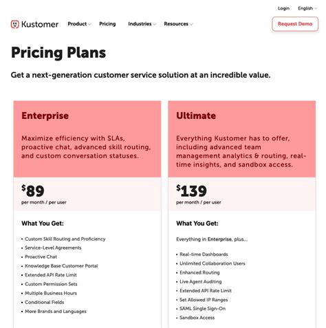 8 Best Ecommerce Help Desk Software Tools 2023 Commerce Caffeine