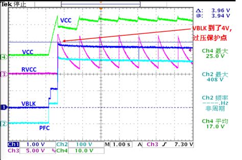 UCC Urgent No Output Voltage With Load Power Management Forum Power Management TI