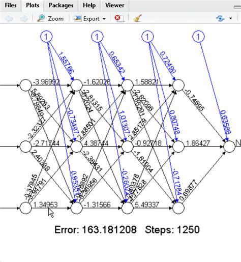 Neural Network R Mxnet Create A 3 Input 1 Output Regression With 3x3