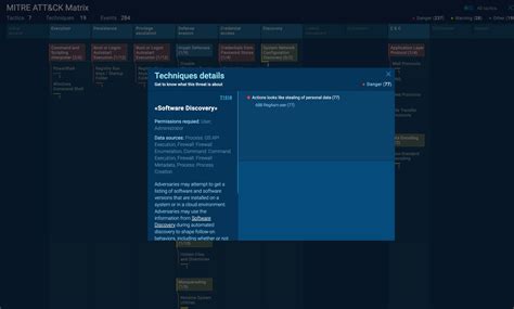 What Are Ttps Tactics Techniques And Procedures Any Runs