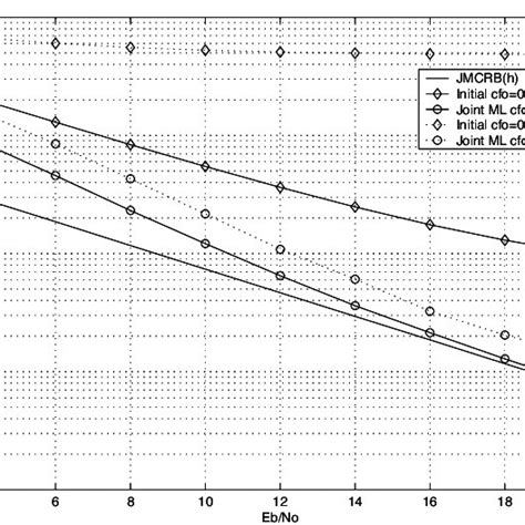 Mean Square Error Of The Joint Ml Estimation Of The Cir When Only Pilot