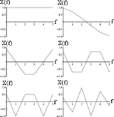 Figure From Speech Compression Analysis Using Matlab Semantic Scholar