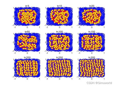 自组织映射kohonen神经网络的matlab仿真kohonen层训练算法matlab Csdn博客