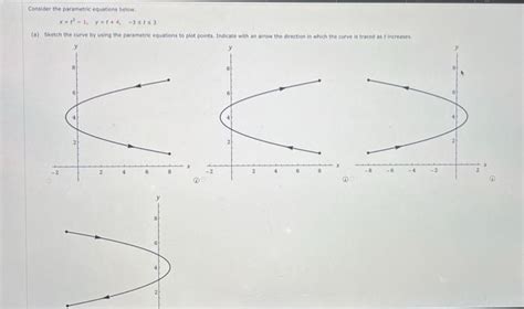 Solved esc Consider the parametric equations below x t² Chegg