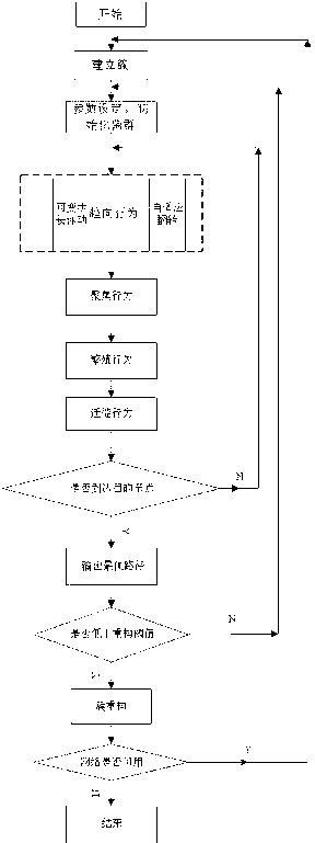 Hierarchical Routing Method Of Wireless Sensor Network Based On Flora Foraging Optimization