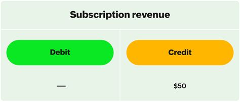 What Is Revenue Recognition Zoho Billing Zoho Billing