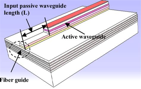 Schematic Structure Of The Evanescently Coupled Uni Traveling Carrier