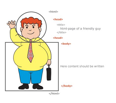 How Do You Create Your First Web Page • Vertex Academy