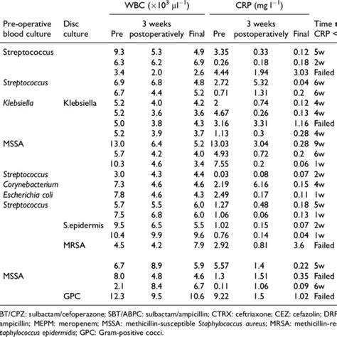 Details Of The Modified Griffiths Classification Download Scientific Diagram