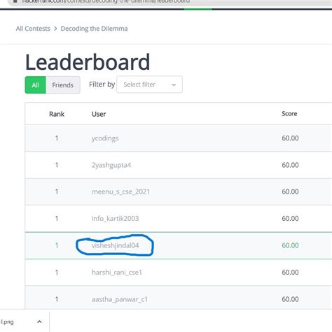 Vishesh Jindal On Linkedin Connections Coding Miet