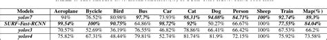 table 1 from efficient region proposals generation for object detection