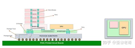 Amd跨ccd延迟有可能通过技术解决或大幅缓解嘛？ 知乎