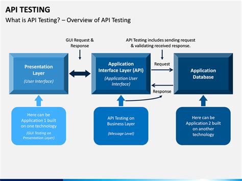 Api Test Plan Template