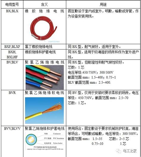 最全常用电缆型号含义用途及型号规格的解释表示方法