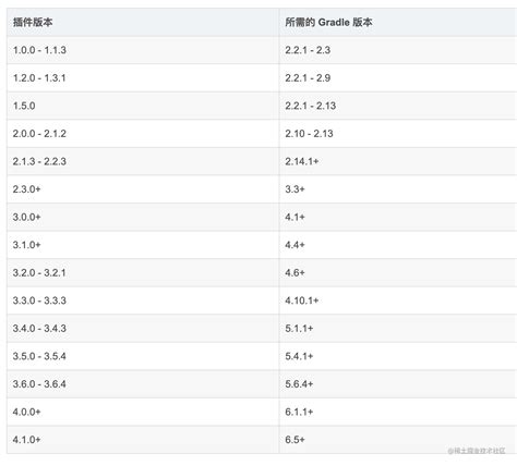 Gradle Series Learning Gradle Introduction Common Commands And The