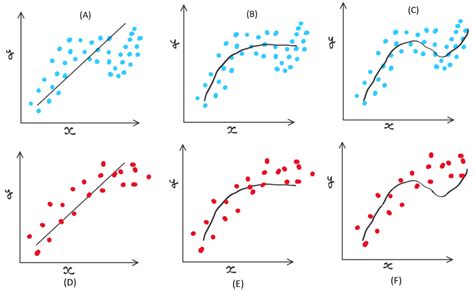 Implement Your Own Mask Rcnn Model By Eashan Kaushik Analytics