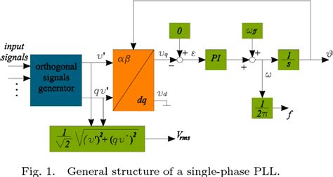 Figure 1 From Modulating Functions Method Plus Sogi Scheme For Signal Tracking Semantic Scholar