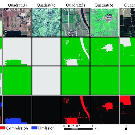 Accuracy Assessment Of Winter Crop Classification Results Based On Download Scientific Diagram