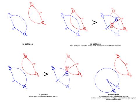 Homework And Exercises Collision Detection Of Two Circles Rotating Around Fixed Points In 2d