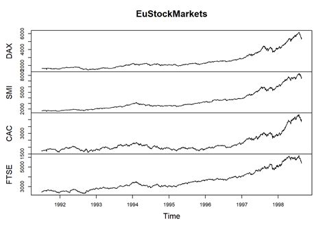 chapter 7 multivariate ts analysis introduction to time series