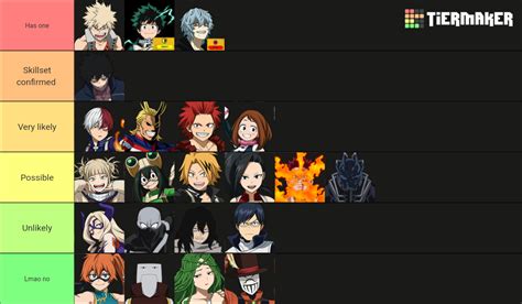 How Likely I Think It Is For Each Character To Get A Skillset Rmyheroultrarumble