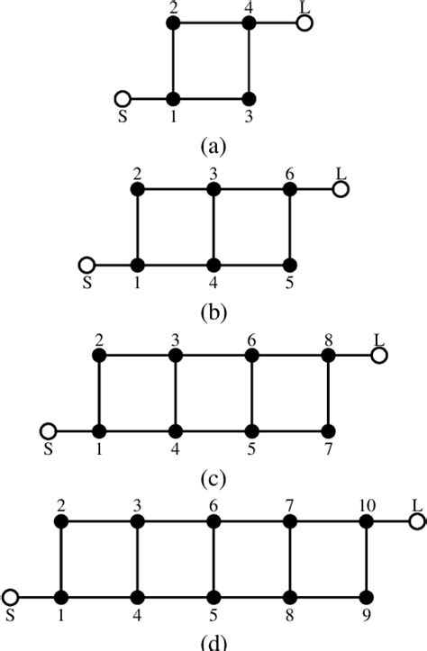 Figure 1 From Coupling Matrix Synthesis For A New Class Of Microwave