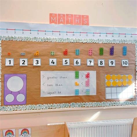 Maths Display Working Wall Maths Mastery