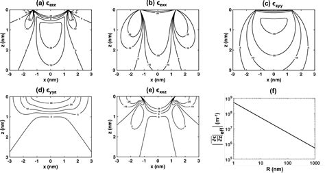 Figure 1 From Does Flexoelectricity Drive Triboelectricity Semantic