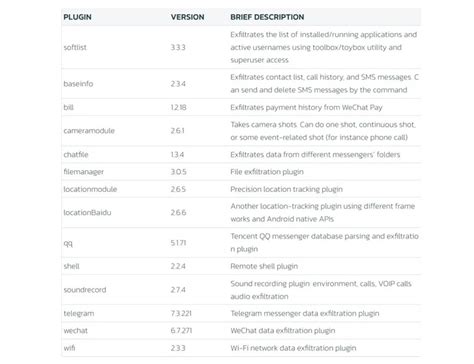 researchers link dragonegg android spyware to lightspy ios surveillanceware