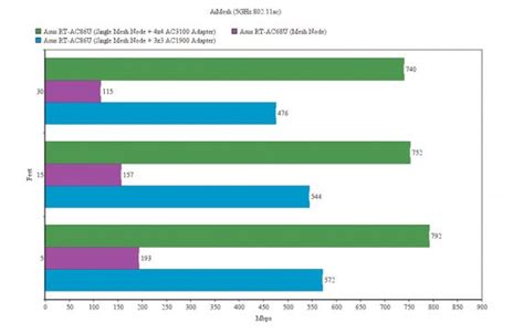 Aimesh Review With Asus Rt Ac U And Rt Ac U Mbreviews