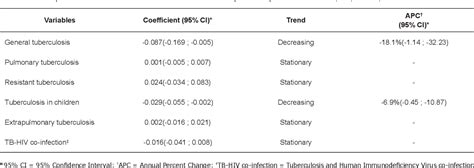 [pdf] Impact Of The Genexpert® Mtb Rif Rapid Molecular Test On Tuberculosis Detection Temporal