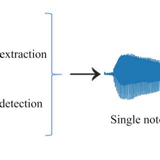 Methodology Of Data Preprocessing Download Scientific Diagram