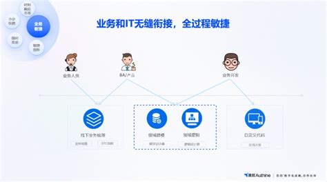 低代码，拯救「疯狂」的程序员 极客公园