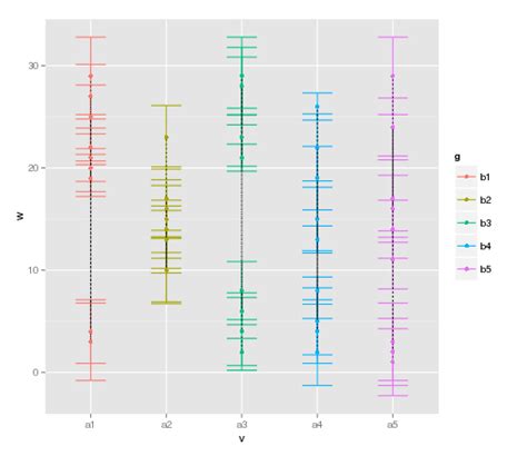 R Ggplot In A Function Variable Not Found Stack Overflow