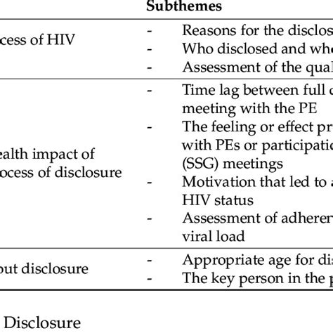 Themes And Subthemes That Emerged Download Scientific Diagram
