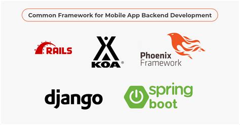 mobile app backend development powering the core of mobile apps