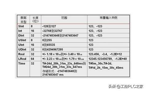 Matlab 保存16位无符号型数据西门子s7 1200的数据类型 Csdn博客