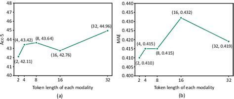 Figure From Learning Language Guided Adaptive Hyper Modality Representation For Multimodal