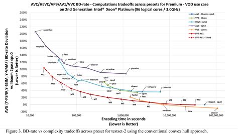 Please Incorporate Open Source Svt Encoders For Vp9 Av1 X265 And X264 · Issue 2313