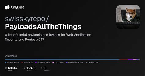 Payloadsallthethings Open Source Repository Onlydust