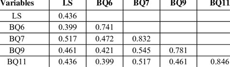 Implied Covariance For All Variables In The Modified Default Model