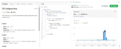 Solving Leetcode Challenge 48 Contiguous Array Arpita Singh Posted