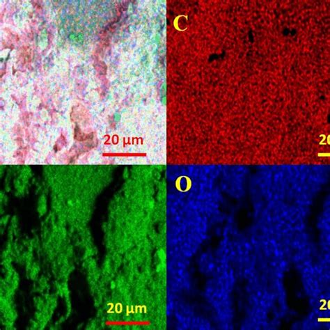 X Ray Diffraction Patterns Of G C3n4 Carbon And Cqds G C3n4 Download Scientific Diagram