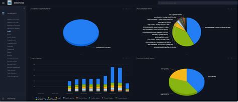 Windows Servers Security How To Look For Suspicious Activities XPLG