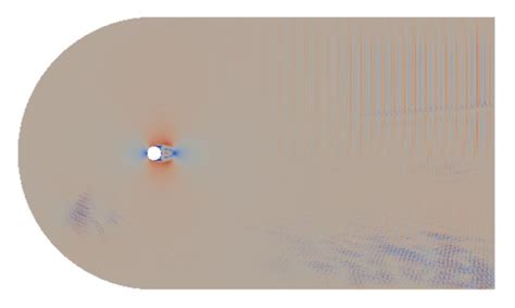 Fluid Dynamics Dirichlet Neumann Boundary Condition Solution Becomes